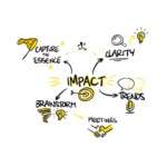 Visual harvesting: capture thoughts – Cartoonbase