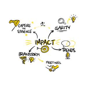 Your visual harvesting agency: capture your thoughs, add visuals ...