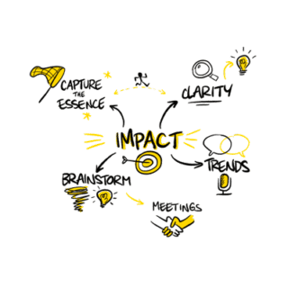 Visual harvesting: capture thoughts – Cartoonbase