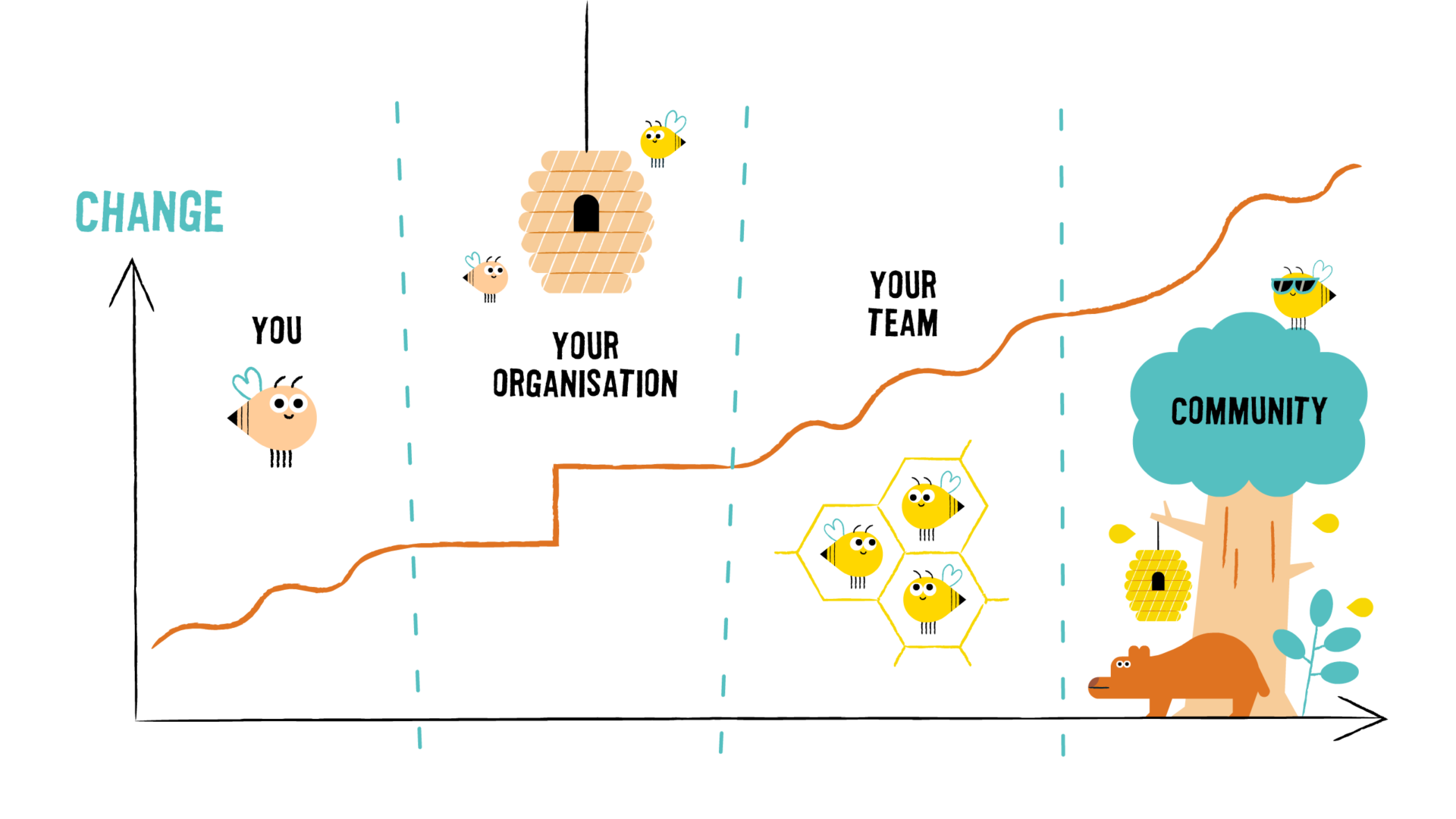 Creative change management — Cartoonbase