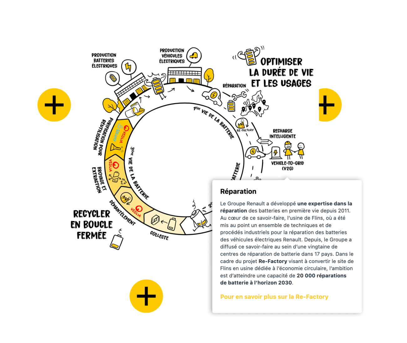 Change — Cartoonbase