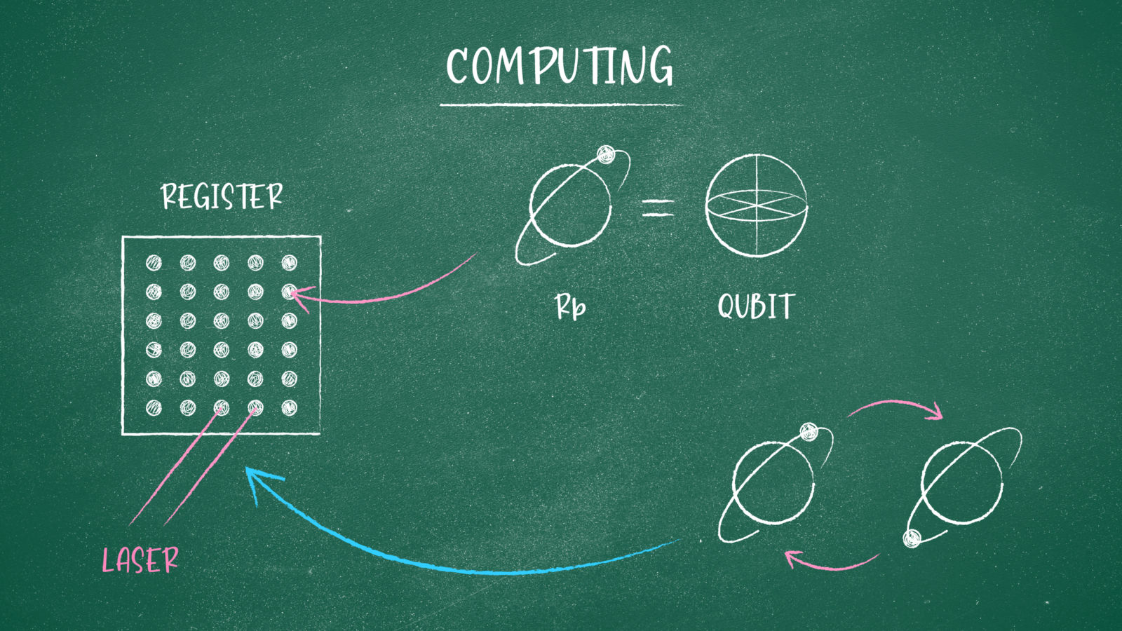 Pasqal: Cracking Quantum — Cartoonbase