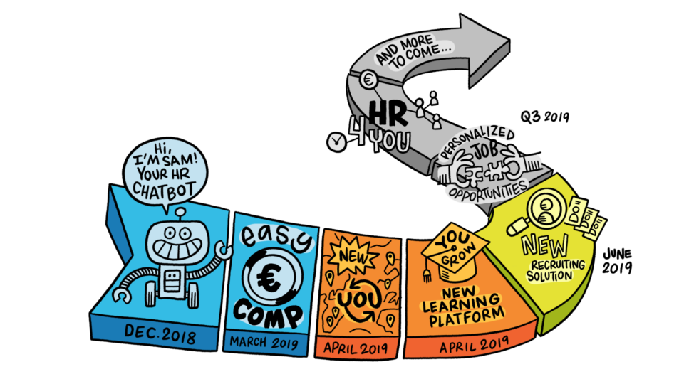 Visual Change Management — Cartoonbase