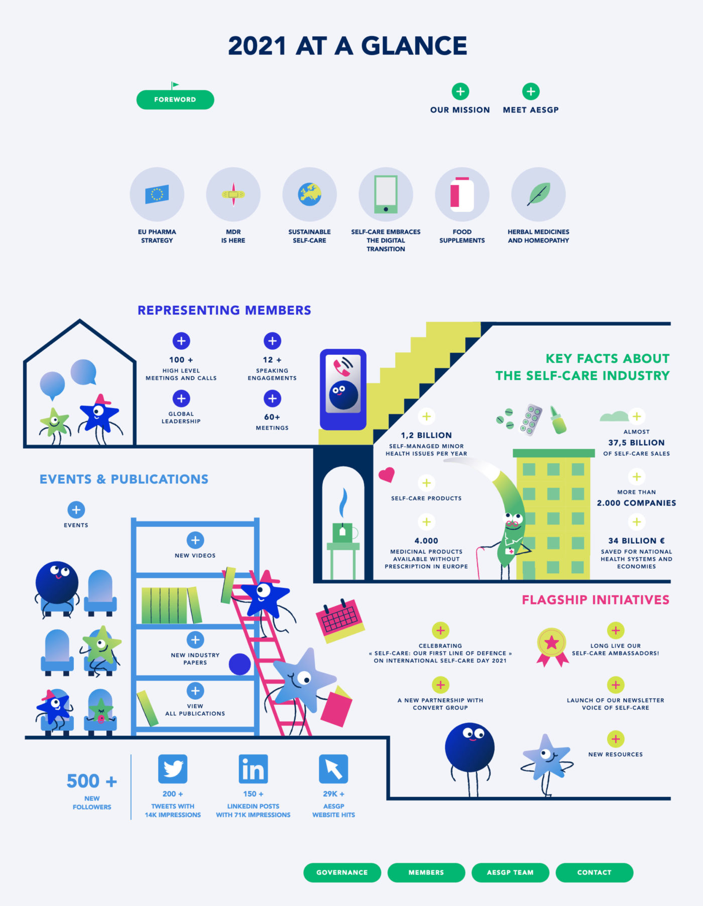 AESGP — A report drafted with (self-)care — Cartoonbase