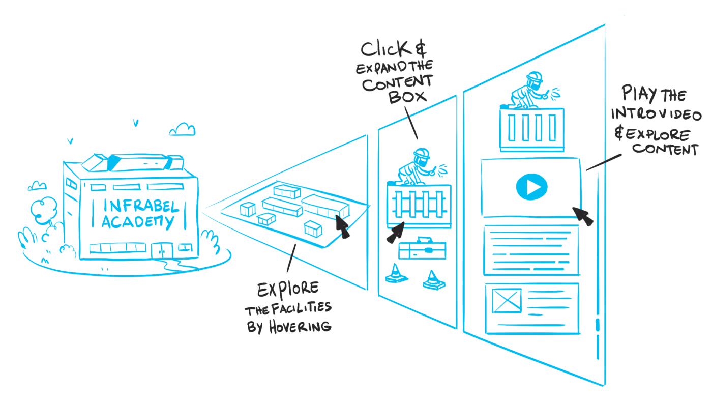 An interactive map for the Infrabel Academy - Cartoonbase